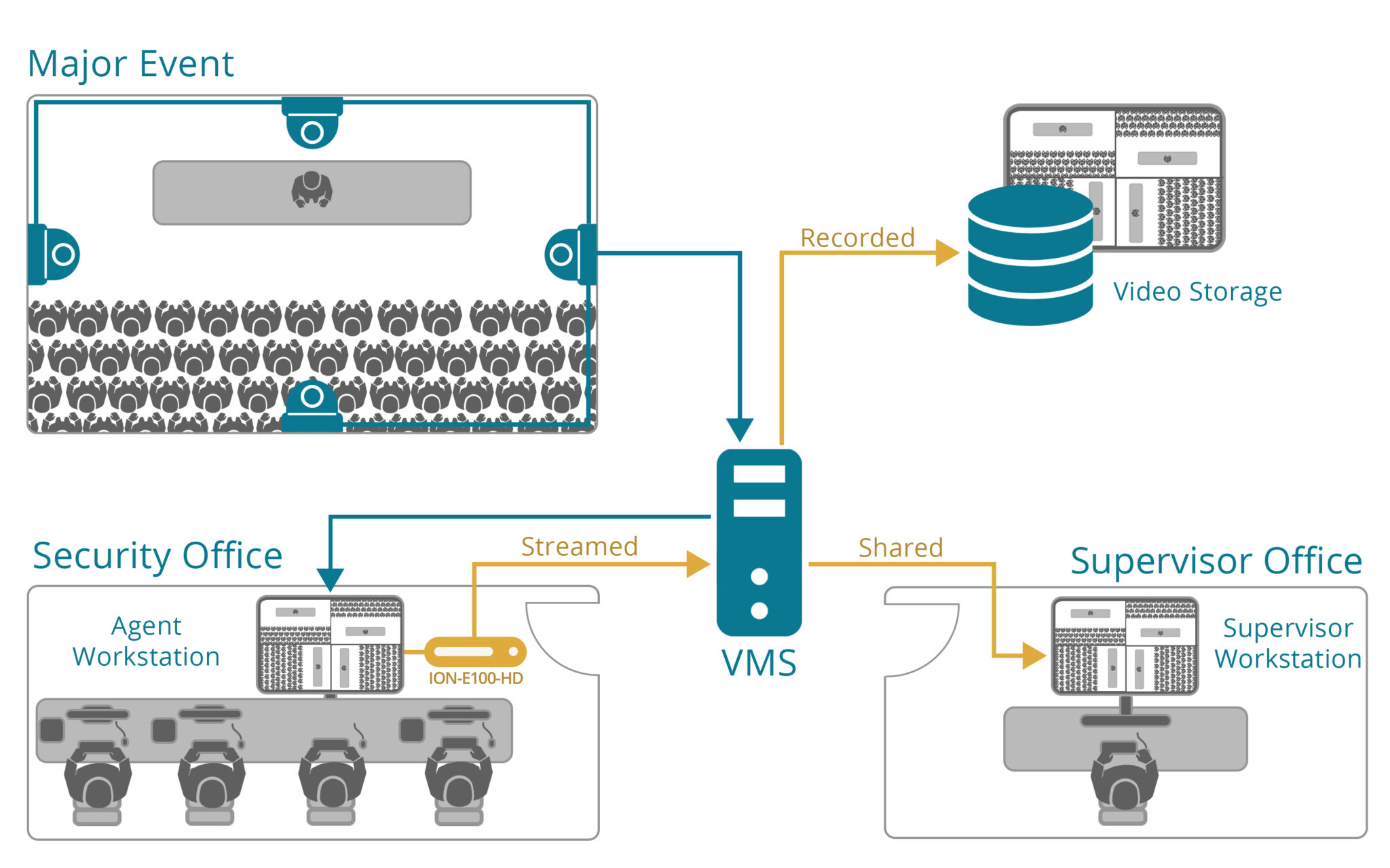 Application Note: Workstation Monitoring for Major Events - IONODES