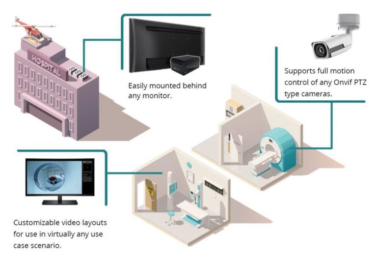 Application Note: Patient Monitoring - IONODES