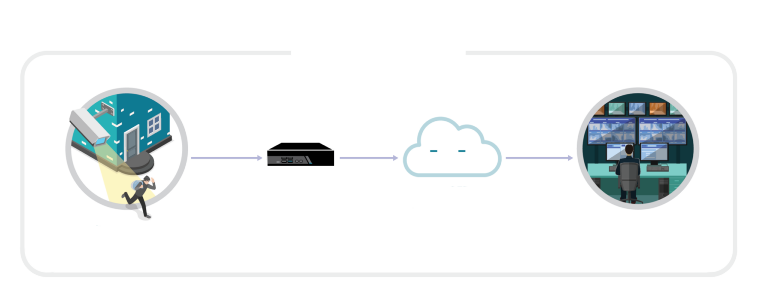 IONODES CitySafe | Community Safety Video Management